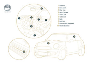 Automotive - Adhetec – INDUSTRIAL ADHESIVE FILMS FOR PROTECTION ...