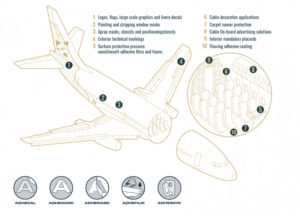 Aerospace - Adhetec – INDUSTRIAL ADHESIVE FILMS FOR PROTECTION ...
