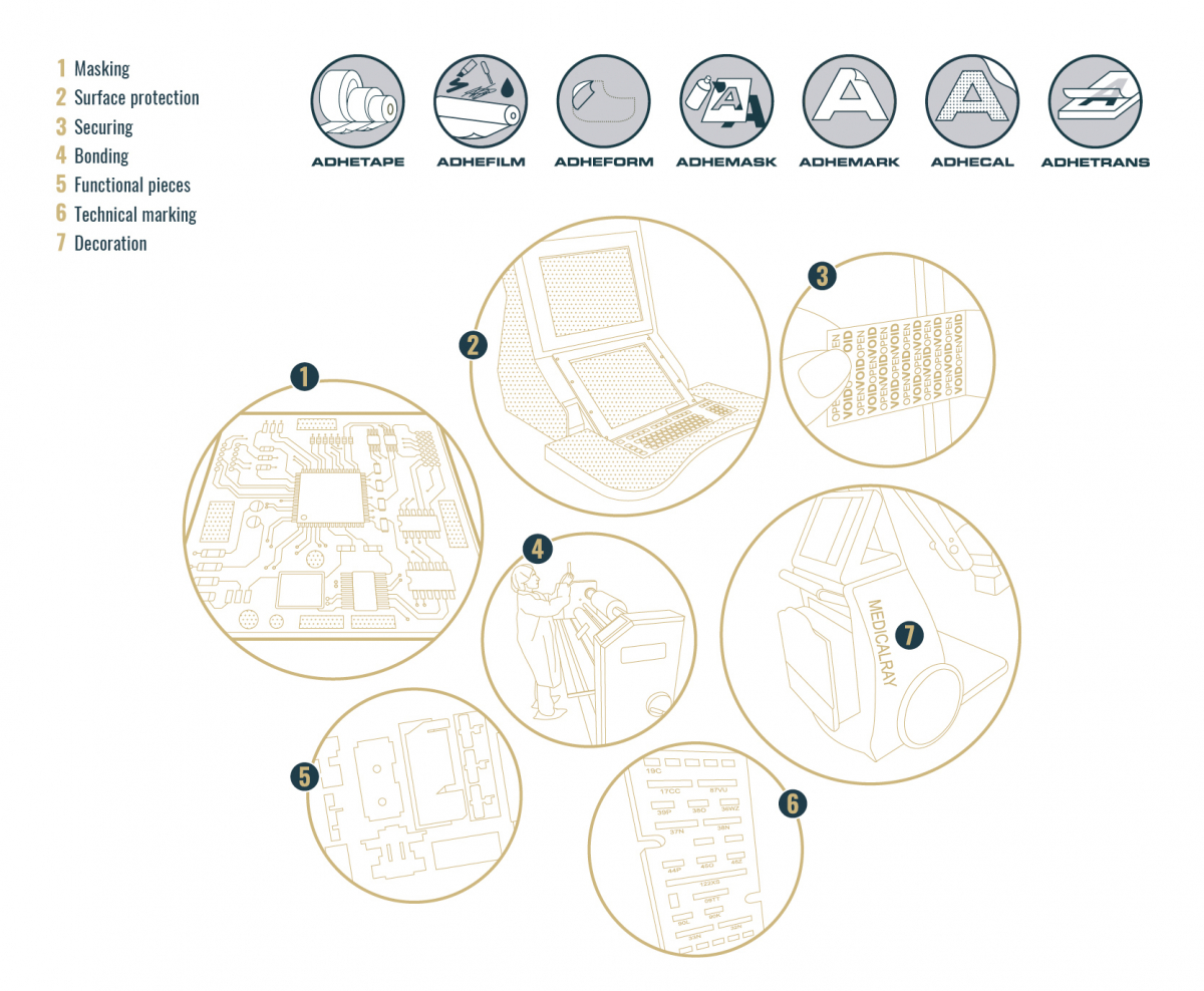 High-tech - Adhetec – INDUSTRIAL ADHESIVE FILMS FOR PROTECTION ...