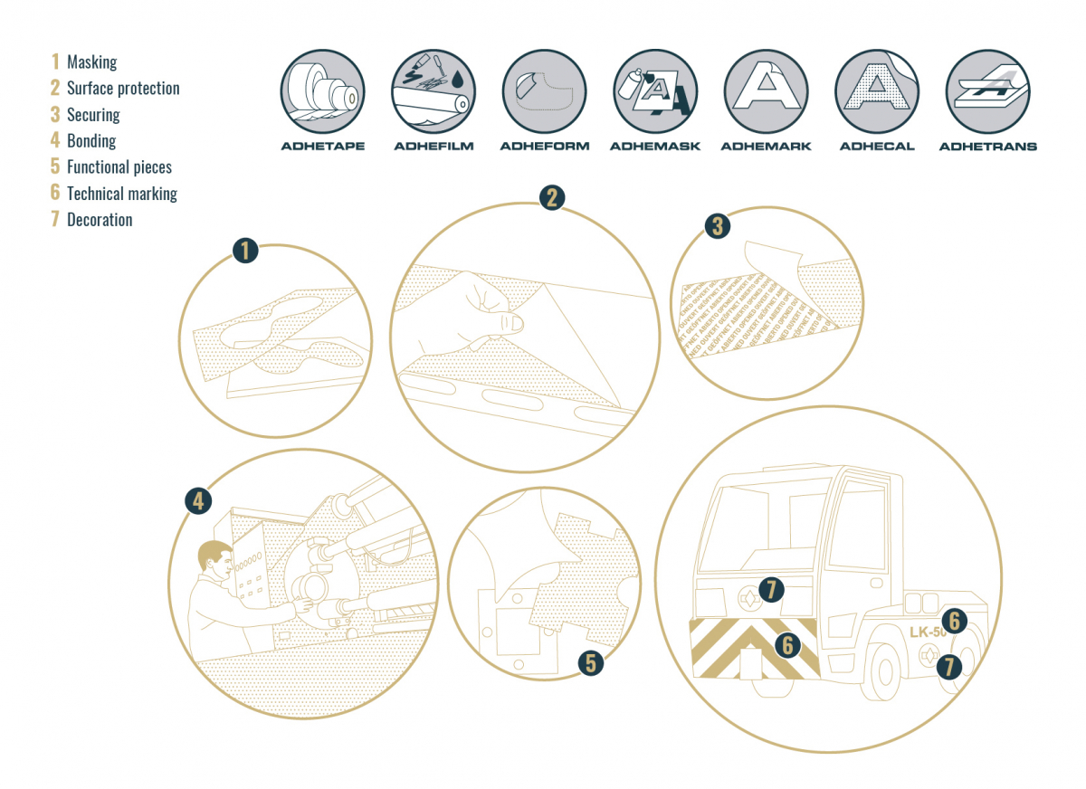 Industry - Adhetec – INDUSTRIAL ADHESIVE FILMS FOR PROTECTION ...